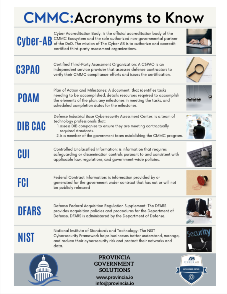 CMMC - Acronyms to Know | Provincia Government Solutions